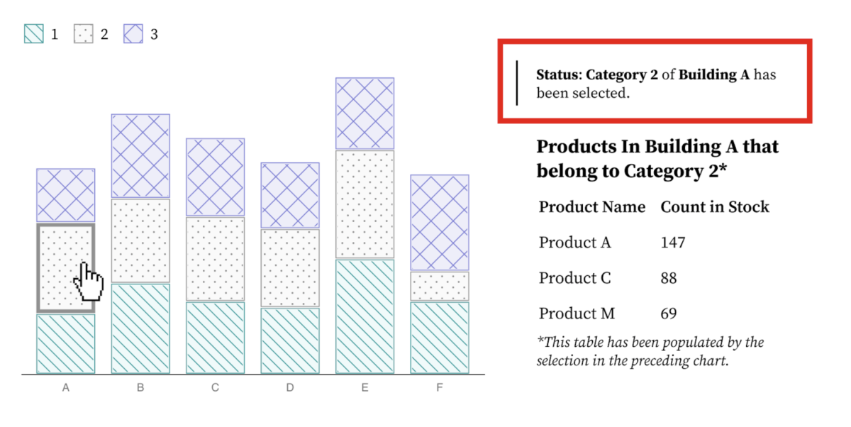 Creating Accessible Figures and Tables – DIS 2023